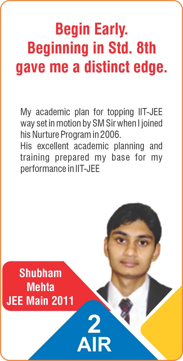 Chemistry By Shishir Mittal Sir (SM Sir)